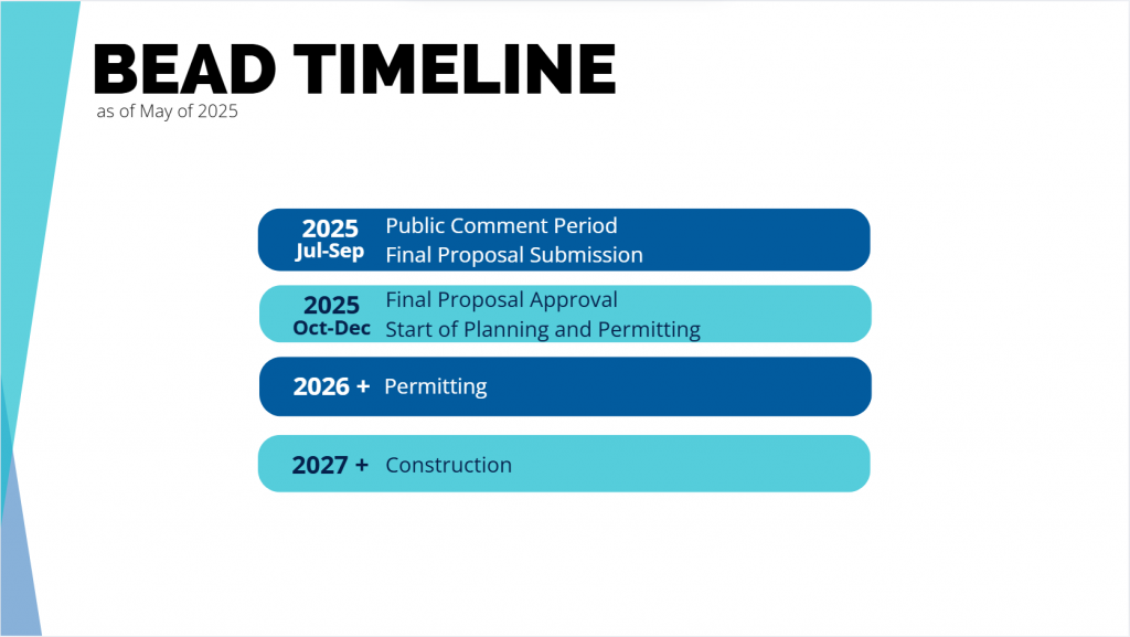 Hawaiʻi BEAD Final Proposal | Connect Kākou